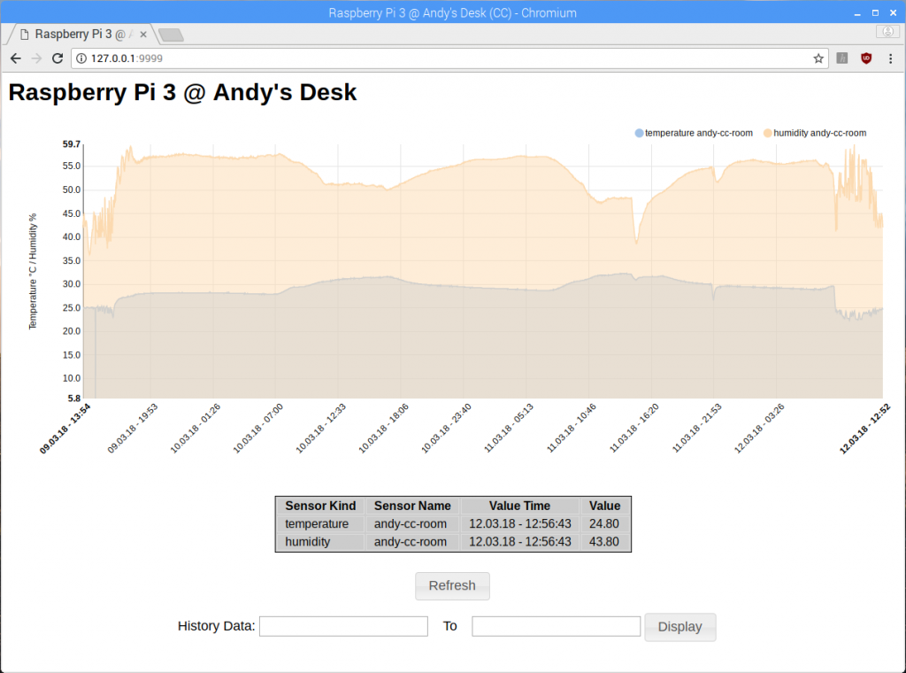 Raspberry Pi 3 [Temperature & Humidity Data Chart] – CoP PSU IT Blog