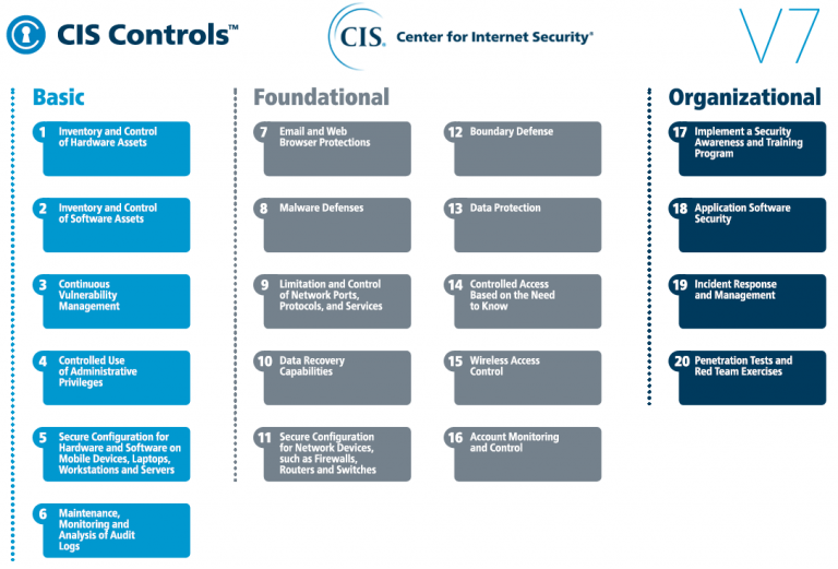 CIS Control v7 – CoP PSU IT Blog