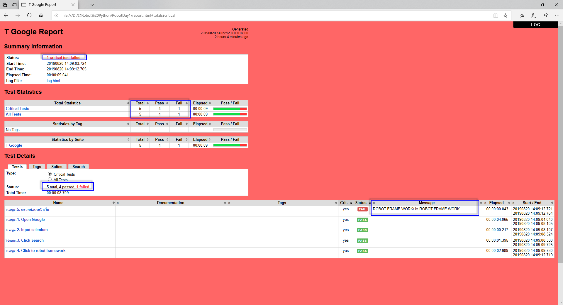 Should Be Equal ใน Robot Framework Cop Psu It Blog