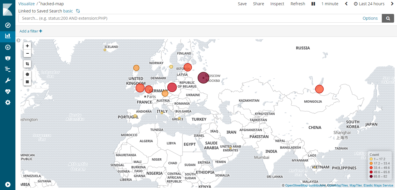 ELK #09 Anomaly Detection (Case Study) – CoP PSU IT Blog